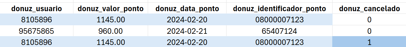Integração Donuz via banco de dados - Donuz